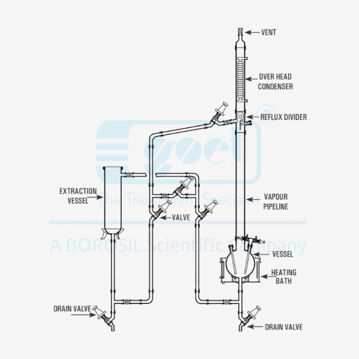 Glass Solid Liquid Extraction Unit for Industrial Use | Goel Scientific