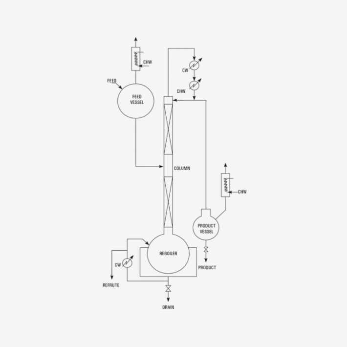 Glass Solvent Recovery System for Industrial Use | Goel Scientific