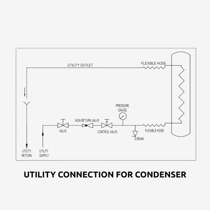 Glass Coil Condenser Manufacturer | Goel Scientific